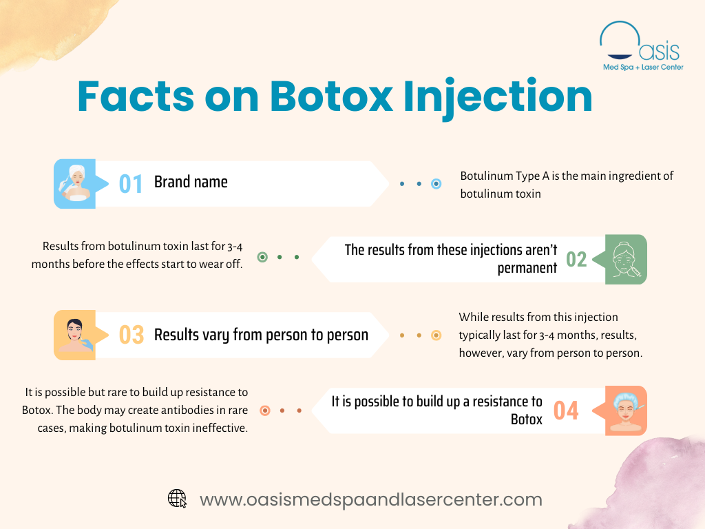 Botox Injection Facts, Sites & Expertise | Dallas, TX